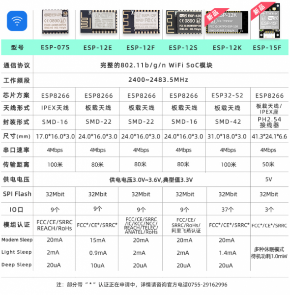 在 Arduino Ide 中安装 Esp8266 开发板支持 Aahgo